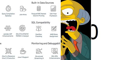 List Spark3 Curated By Ayan Dutta Medium