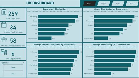 Victoria Smart On Linkedin Dataanalytics Powerbi Datastorytelling Hranalytics