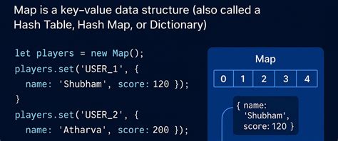 Understanding Map In Javascript The Underestimated Data Structure
