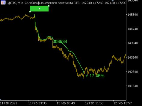 Trendmeasurer Indicator Buy Trading Indicator For Metatrader 5