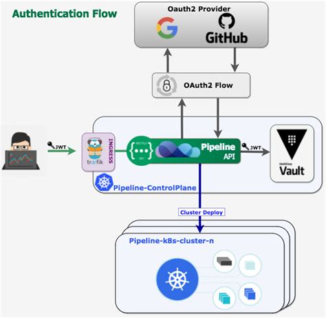 The Go Library Bank Vaults