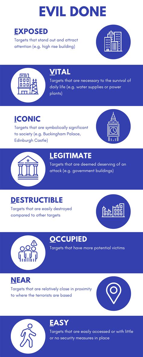 The Relevance Of Evil Done To The Current Uk Threat Landscape Protectuk