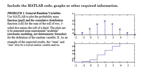 solved include the matlab code graphs or other required