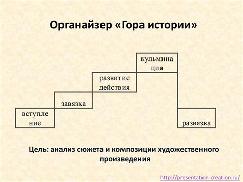 Активные методы обучения на уроках русского языка и литературы презентация онлайн