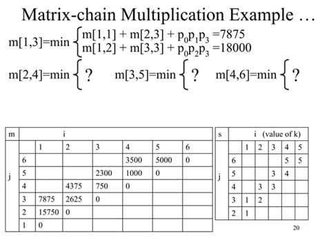 Computer Algorithm Dynamic Programming Pdf