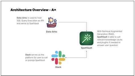 Using Tensorflow Serving Grpc Towards Data Science Websocket