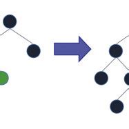 Construct A Histogram Of A Leaf Download Scientific Diagram