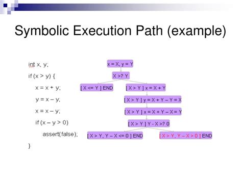 Ppt Concolic Testing Powerpoint Presentation Free Download Id5245338