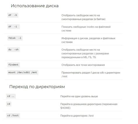 Шпаргалка по Linux командам Пикабу