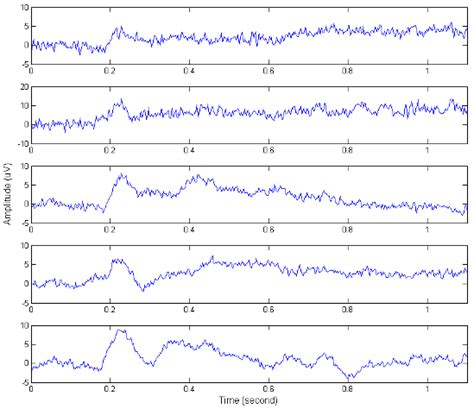 PDF Exploring EEG Based Biometrics For User Identification And
