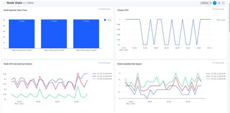 Kubernetes Monitoring And Observability In Simple Steps Apica