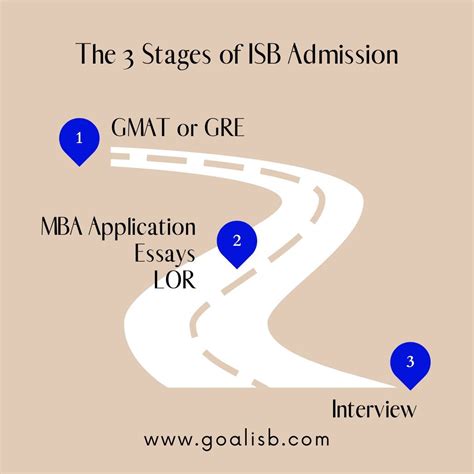 Isb Pgp Strategic Insights For 2025 Mba By Goalisb Goalisb Mba Admission Updates Medium
