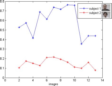 Adaptive Nonlinear Fringe Adjusted Joint Transform Correlator