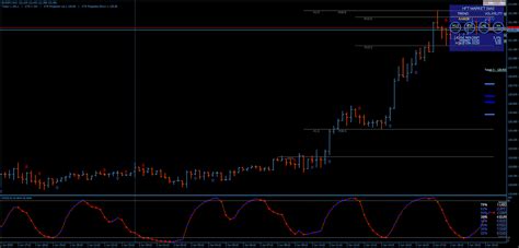 Hft Forex Scalping High Frequency Trading