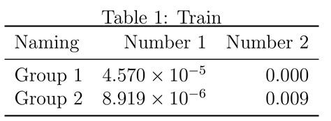 Tables Scientific To Decimal Notation TeX LaTeX Stack Exchange