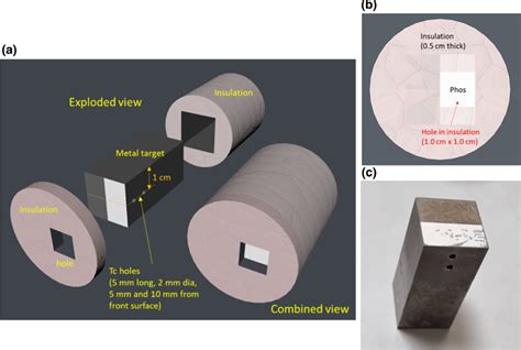Schematic Of The Calibration Target A Perspective—exploded View Download Scientific Diagram