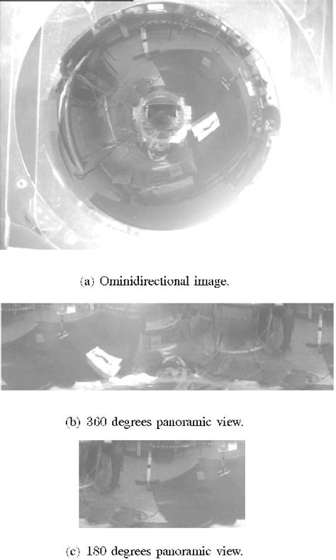 Figure 2 From Using Panoramic Images And Optical Flow To Avoid Obstacles In Mobile Robot