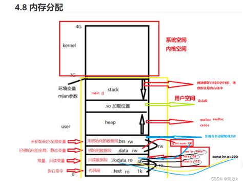 Gdb调试技巧 Csdn博客