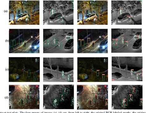 Figure 10 From Airborne Small Target Detection Method Based On
