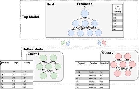 Tabvfl Improving Latent Representation In Vertical Federated Learning Ai Research Paper Details
