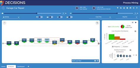 Introduction To Process Mining