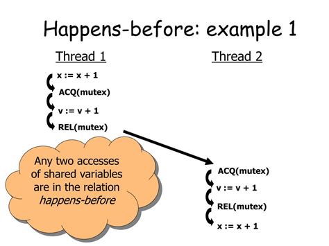 Ppt Cs294 32 Dynamic Data Race Detection Powerpoint Presentation