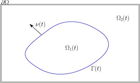 Figure 1 From Evolving Finite Elements For Advection Diffusion With An Evolving Interface