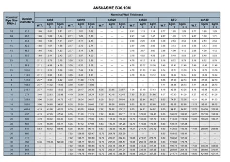 Ansi Pipe Schedule Chart Ansi Pipe Schedule Chart Sex Vrogue Co
