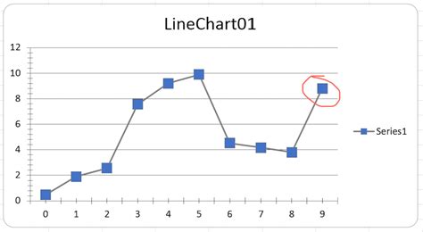C EPPLUS Set Marker Fill Color In LineMarkers Stack Overflow