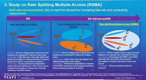 telecomhall on linkedin rate splitting multiple access rsma thanks