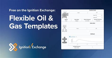 Inductive Automation On Linkedin Mqtt Cloudedition