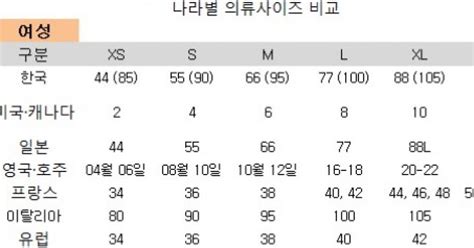 의류 사이즈 해외 직구시 유용한 사이즈 비교표