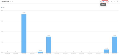 统计图表设置入门 Hap