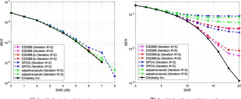 Figure 11 From Enhanced Linear Iterative Detector For Massive Multiuser Mimo Uplink Semantic