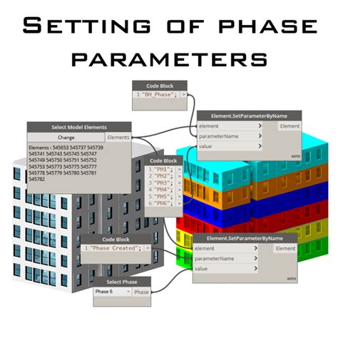 Dynamo Scripts Bim Help