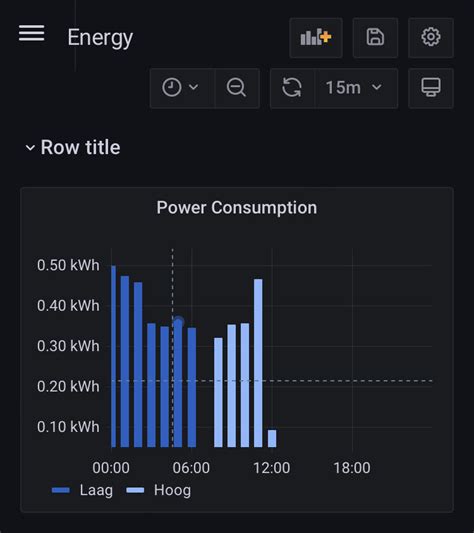 Energy In Grafana Home Assistant Community