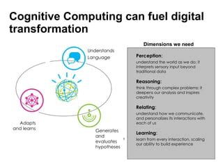 Big Data Cognitive Computing And Digital Transformation PDF Computing Technology Computing