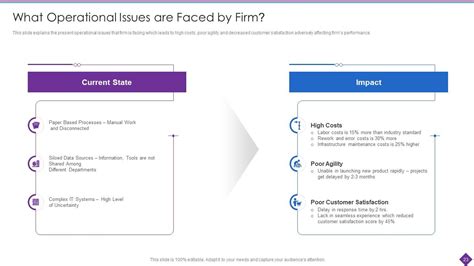 Top 10 Problem Solving Tools Powerpoint Presentation Templates In 2024