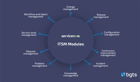 Servicenow Itsm Playbook For Scalable Intelligent It