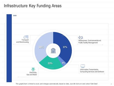 Infrastructure Construction Planning And Management Powerpoint Presentation Slides