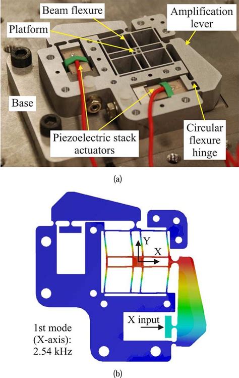 A Flexure Based Xy Nanopositioner The Nanopositioner Consists Of The