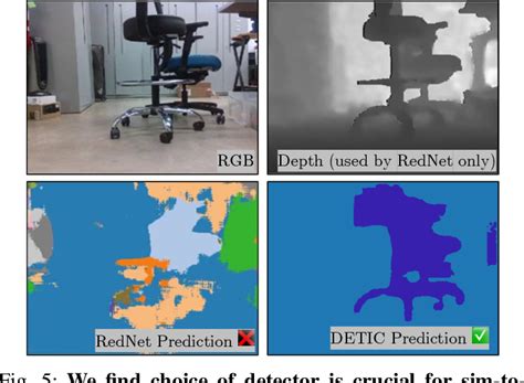 Figure 1 From Exploitation Guided Exploration For Semantic Embodied Navigation Semantic Scholar