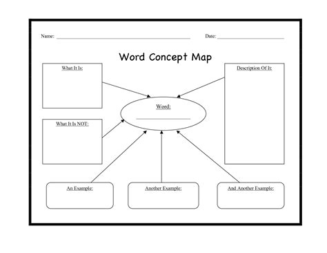 Date Word Concept Map DBvOOdTP Concept Map Concept Map