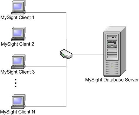 Distributed Client Application Download Scientific Diagram