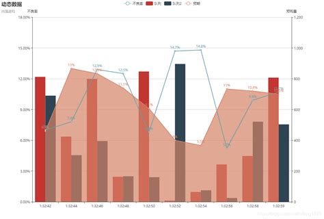 Echarts实现并列柱状图 折线图 程序员大本营