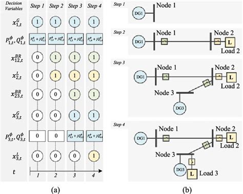 Figure 1 From Sequential Service Restoration For Unbalanced Distribution Systems And Microgrids