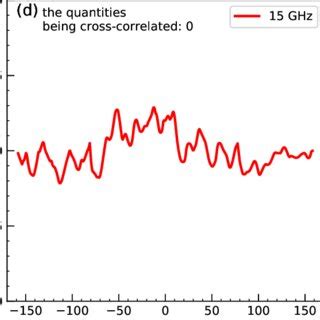 Cross Correlation Analysis Of Each Pair Observables At 2 3 GHz 8 6 Download Scientific Diagram