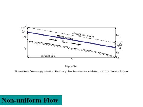 Uniform Open Channel Flow Mannings Eqn For Velocity
