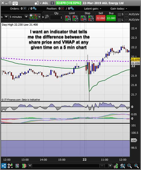 Coding Formula For Vwap Share Price Forum Probuilder Support Prorealtime