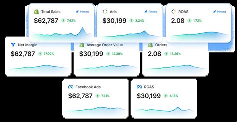Customer Segmentation Definition Types And Examples Triple Whale